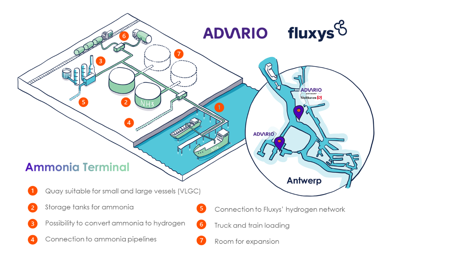 Driving Europe`s hydrogen strategy: Fluxys and Advario join forces to ...