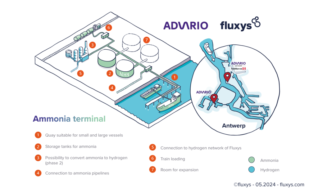 Advario and Fluxys drive forward with low-carbon ammonia terminal ...