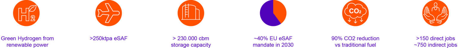 A world-scale e-SAF hub in the Port of Rotterdam - Advario