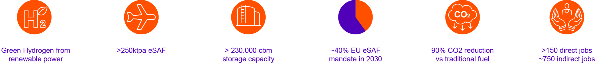A world-scale e-SAF hub in the Port of Rotterdam - Advario